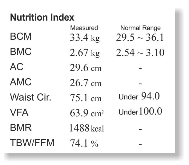 Body Mass Index - InBody